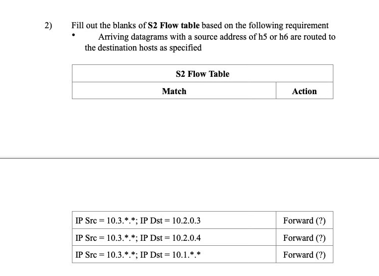 Solved Fill out the blanks of S2 ﻿Flow table based on the | Chegg.com