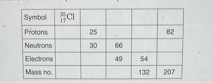 Solved \begin{tabular}{|l|c|c|c|c|c|} \hline Symbol & 1735Cl | Chegg.com