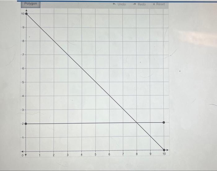 Solved The monopolist shown below faces a downward-sloping | Chegg.com