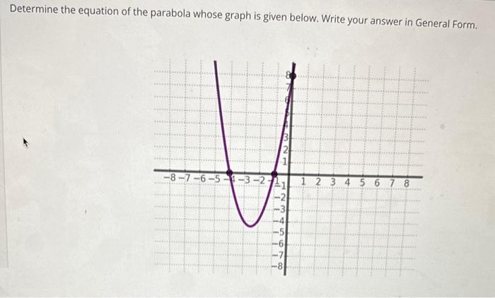 Solved Determine the equation of the parabola whose graph is | Chegg.com