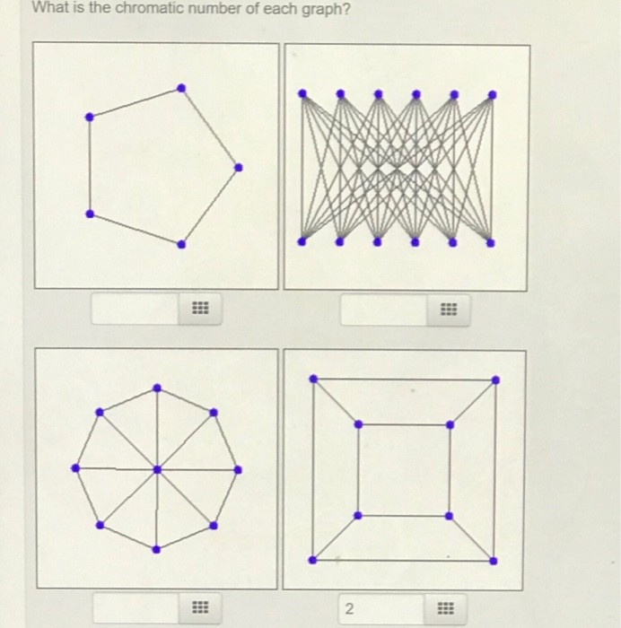 Solved What is the chromatic number of each graph? 2. | Chegg.com