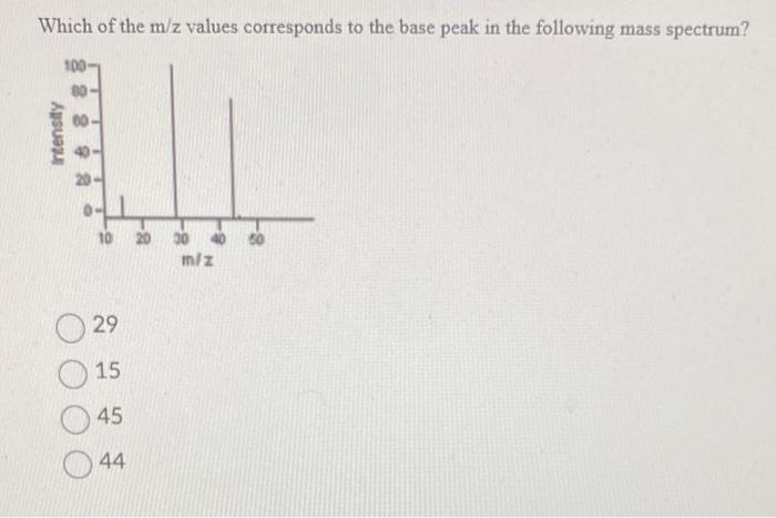 Solved Which of the m/z values corresponds to the base peak | Chegg.com