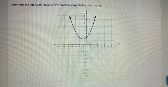 Solved Determine the interval(s) for which the function | Chegg.com