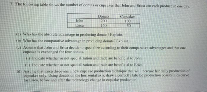 Solved The following table shows the number of donuts or | Chegg.com