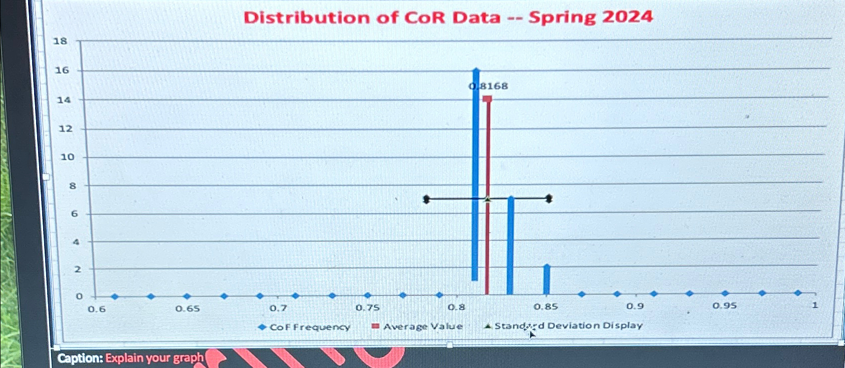 Solved Caption: Explain your graph | Chegg.com