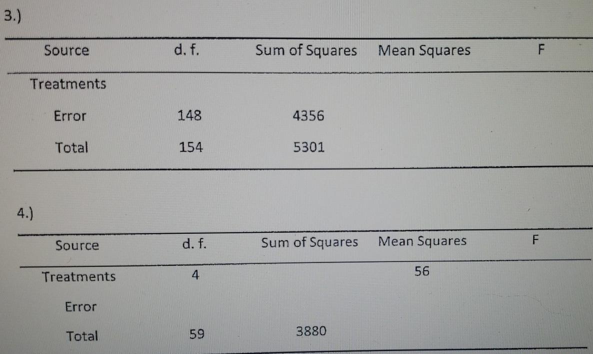Solved 3.) Source d. f. Sum of Squares Mean Squares | Chegg.com