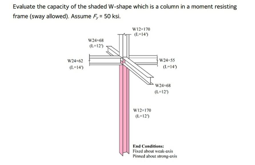 Solved Evaluate the capacity of the shaded W-shape which is | Chegg.com