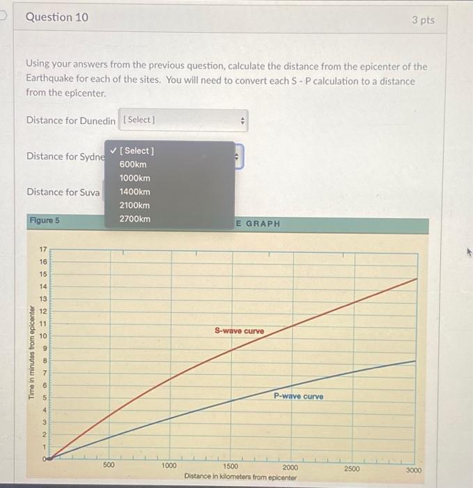 Solved Using your answers from the previous question, | Chegg.com