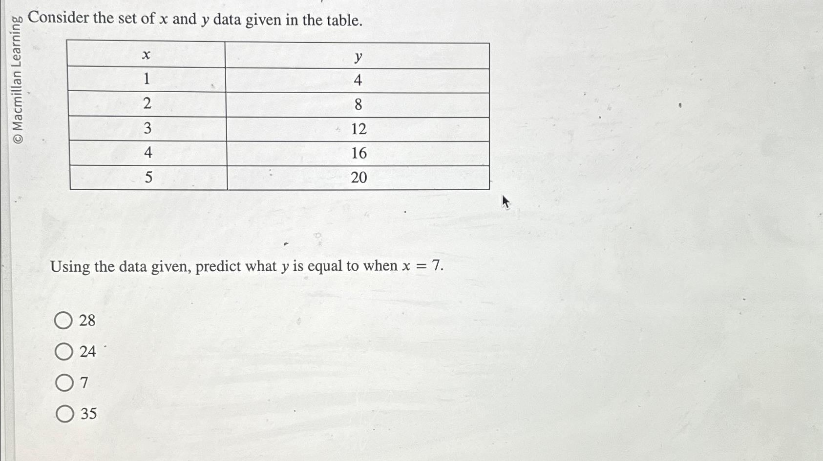 Solved ?∞ ﻿Consider the set of x ﻿and y ﻿data given in the | Chegg.com