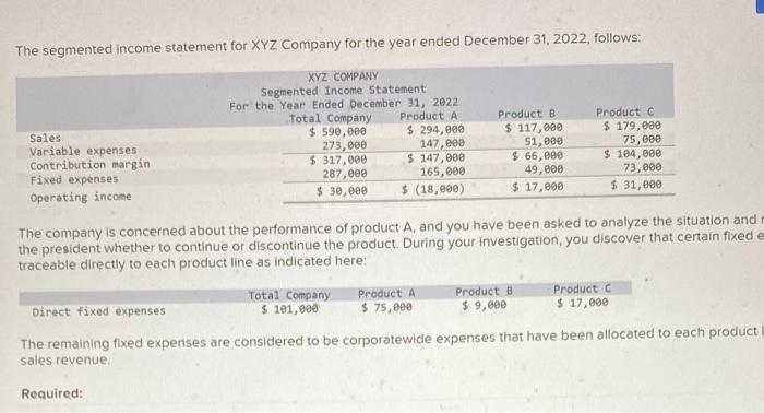 Solved The segmented income statement for XYZ Company for | Chegg.com