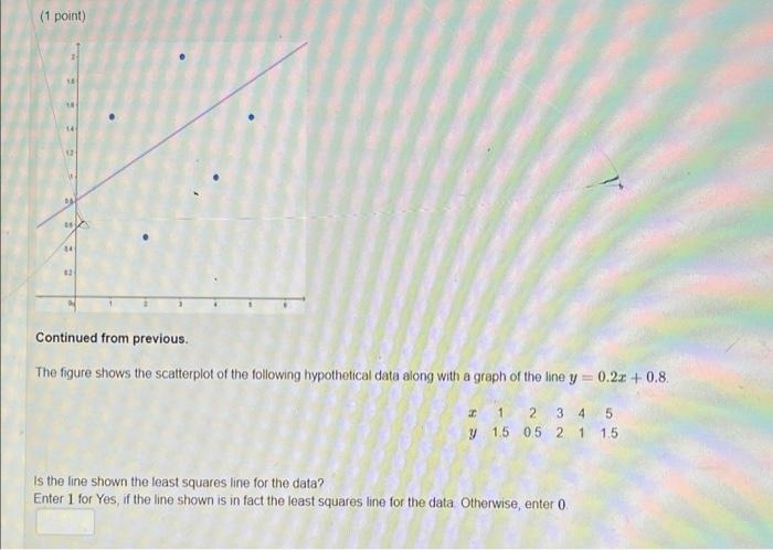 Solved (1 point) Continued from previous The figure shows | Chegg.com