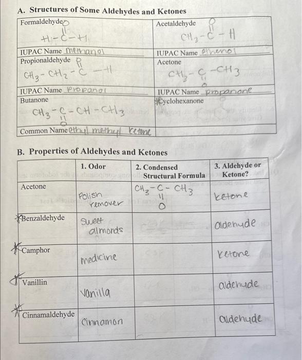 Solved B. Properties of Aldehydes and Ketones | Chegg.com
