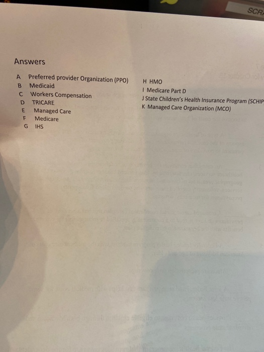 Solved Module 7 Activity for Chapter 15 2. Using the list | Chegg.com