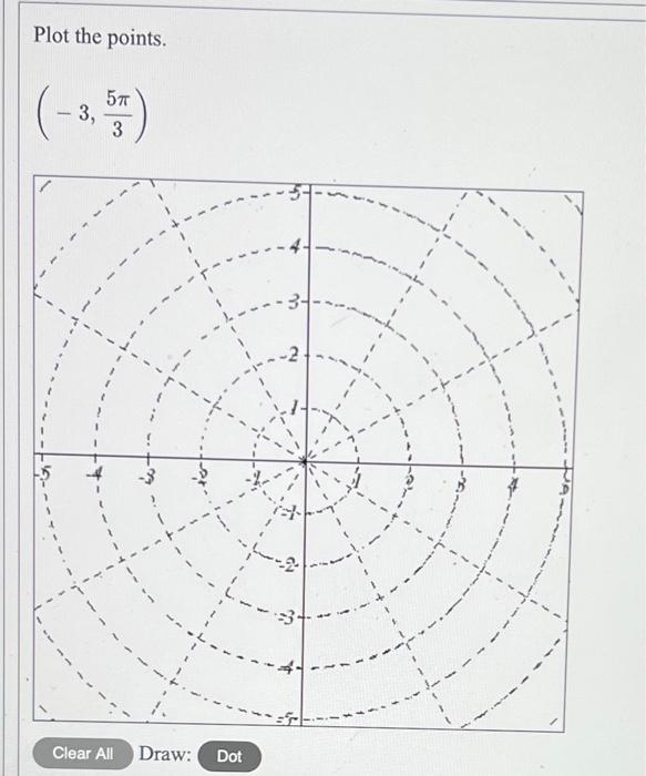 Solved Plot The Points −335πplot The Points 123π 