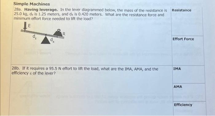 Solved Simple Machines 28a. Having leverage. In the lever | Chegg.com