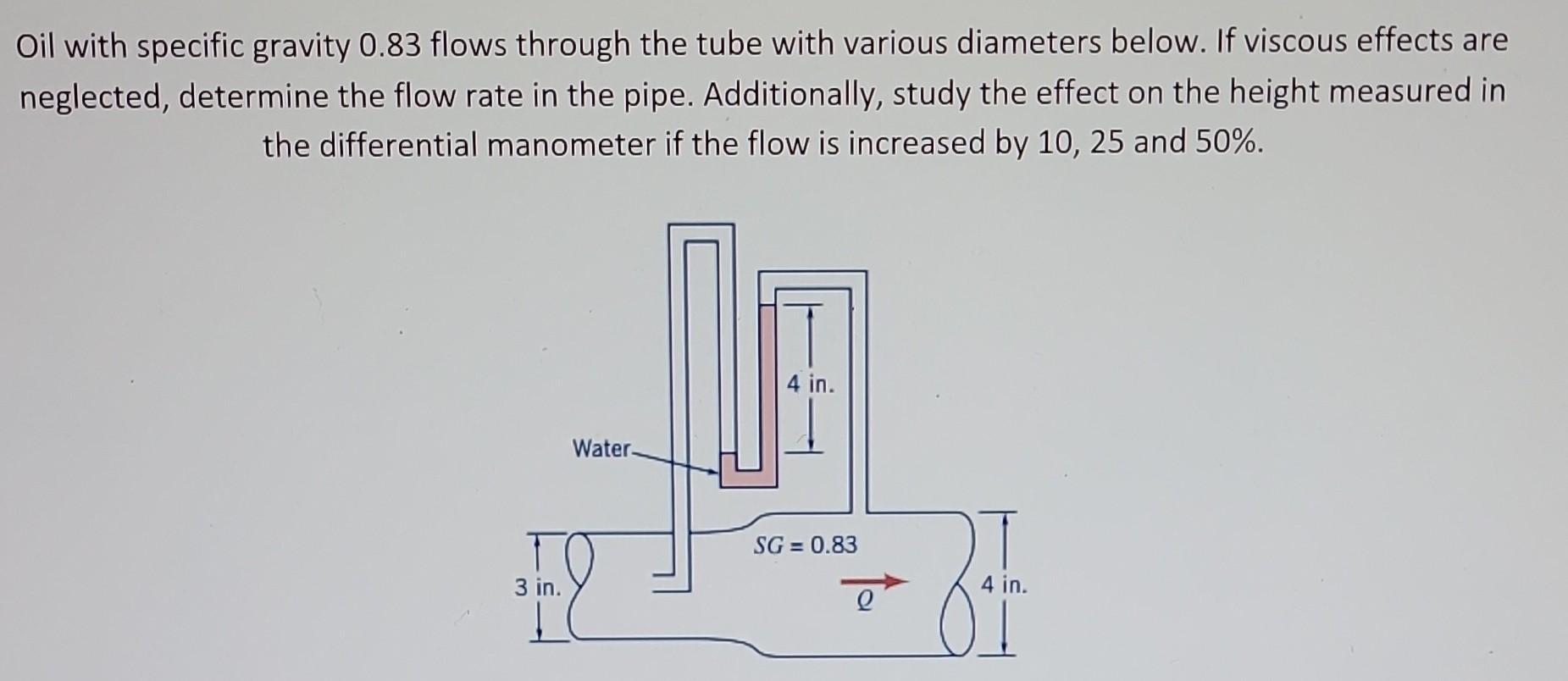 Solved Oil with specific gravity 0.83 flows through the tube | Chegg.com
