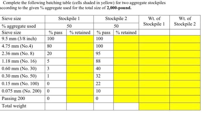 Solved Wt. of Stockpile 2 Complete the following batching | Chegg.com