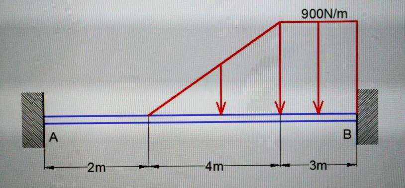 Solved For the the restrained beam shown, determine the | Chegg.com