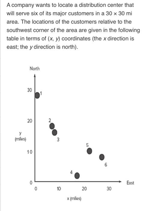 Solved A company wants to locate a distribution center that | Chegg.com