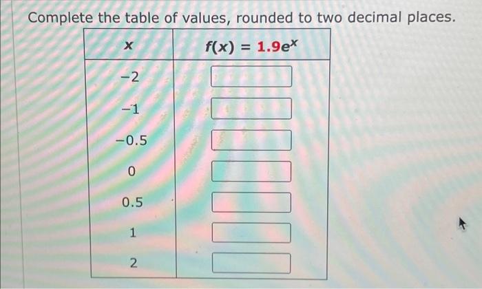 Solved Complete the table of values, rounded to two decimal | Chegg.com