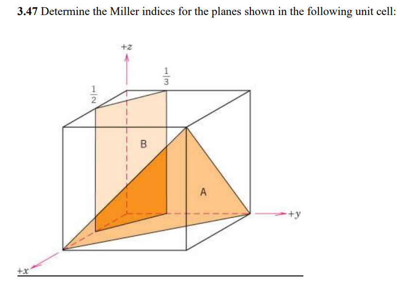 Solved 3.47 ﻿Determine the Miller indices for the planes | Chegg.com