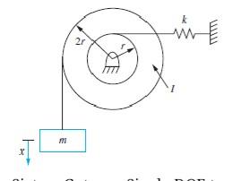 Solved Single DOF vibration system without attenuation as | Chegg.com
