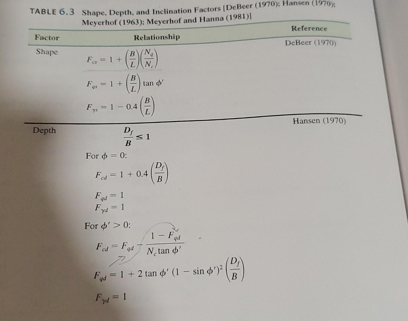 Solved TABLE 6.2 Bearing Capacity Factors From Eqs. (6.30), | Chegg.com