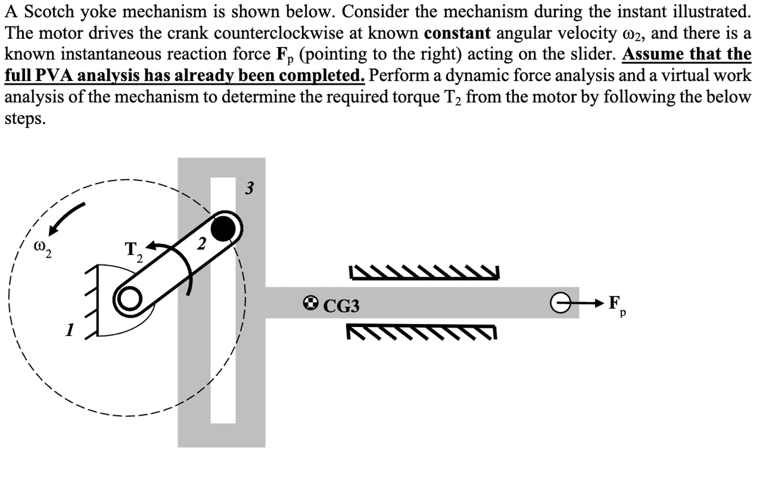 Solved A Scotch yoke mechanism is shown below. Consider the | Chegg.com