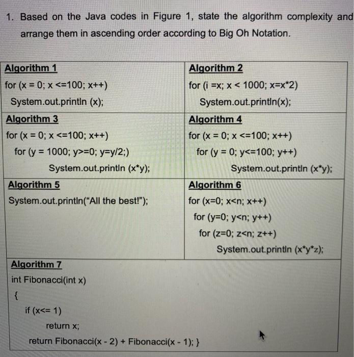 Solved 1. Based on the Java codes in Figure 1, state the | Chegg.com