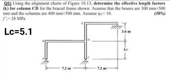 Solved 01) Using the alignment charts of Figure 10.13, | Chegg.com