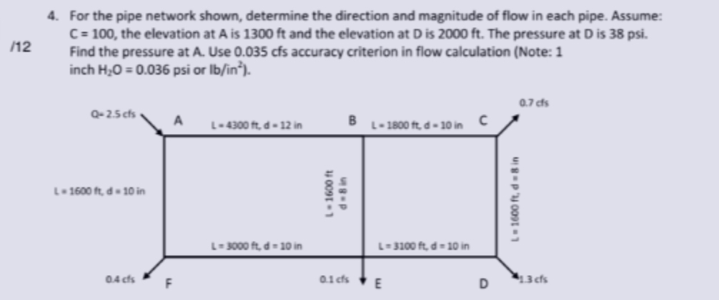Solved For the pipe network shown, determine the direction | Chegg.com