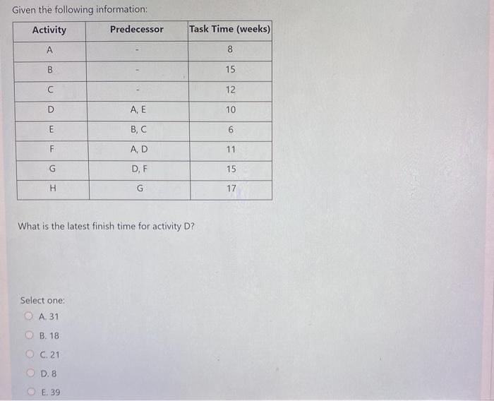 Solved Given the following information: Activity Predecessor | Chegg.com