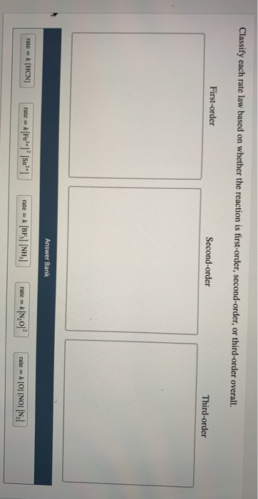 Solved Classify each rate law based on whether the reaction | Chegg.com