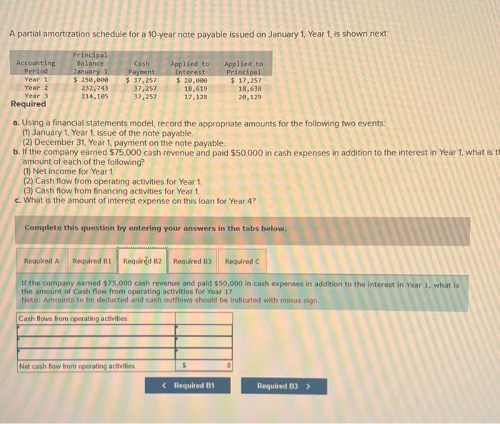 Solved A partial amortization schedule for a 10 year note | Chegg.com