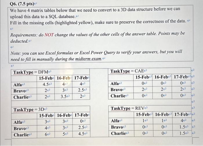 We have 4 matrix tables below that we need to convert | Chegg.com