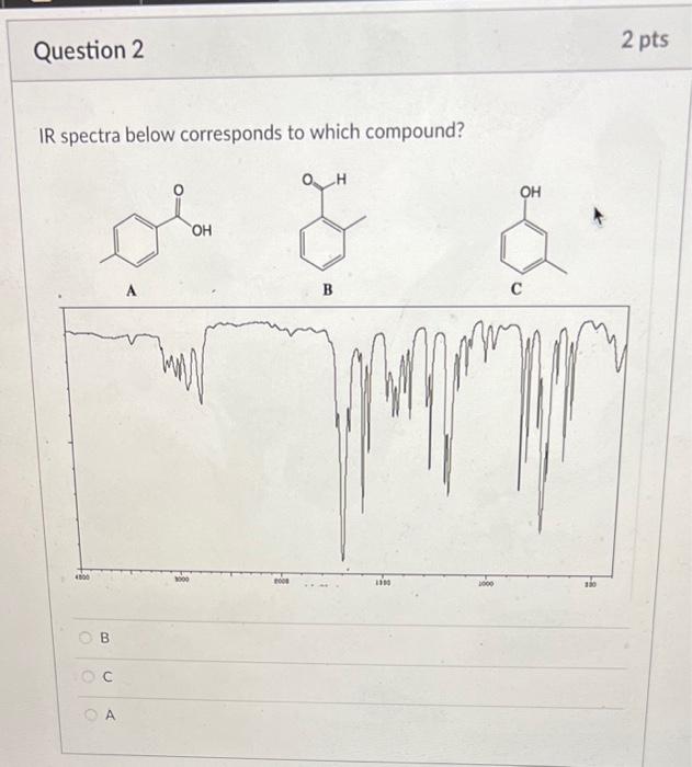 Solved IR spectra below corresponds to which compound? | Chegg.com