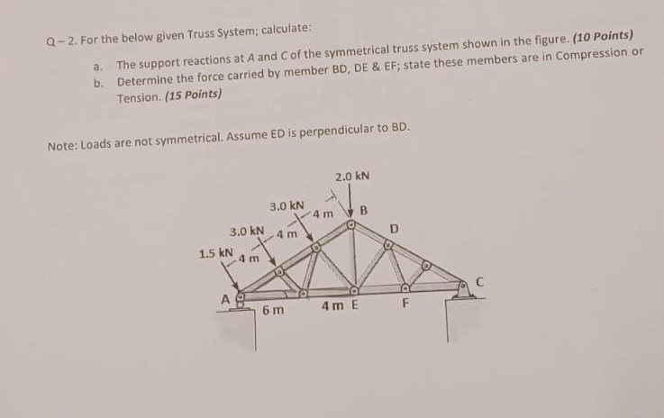 Solved Q-2. ﻿For the below given Truss System; calculate:a. | Chegg.com