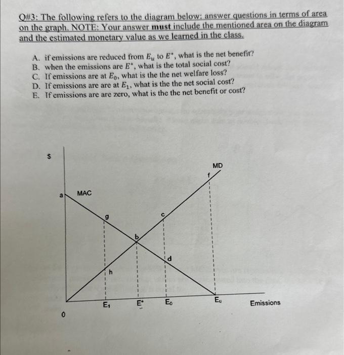 Solved Q\#3: The following refers to the diagram below: | Chegg.com