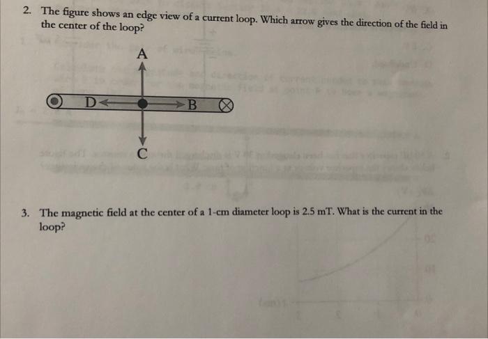 Solved 2. The figure shows an edge view of a current loop. | Chegg.com
