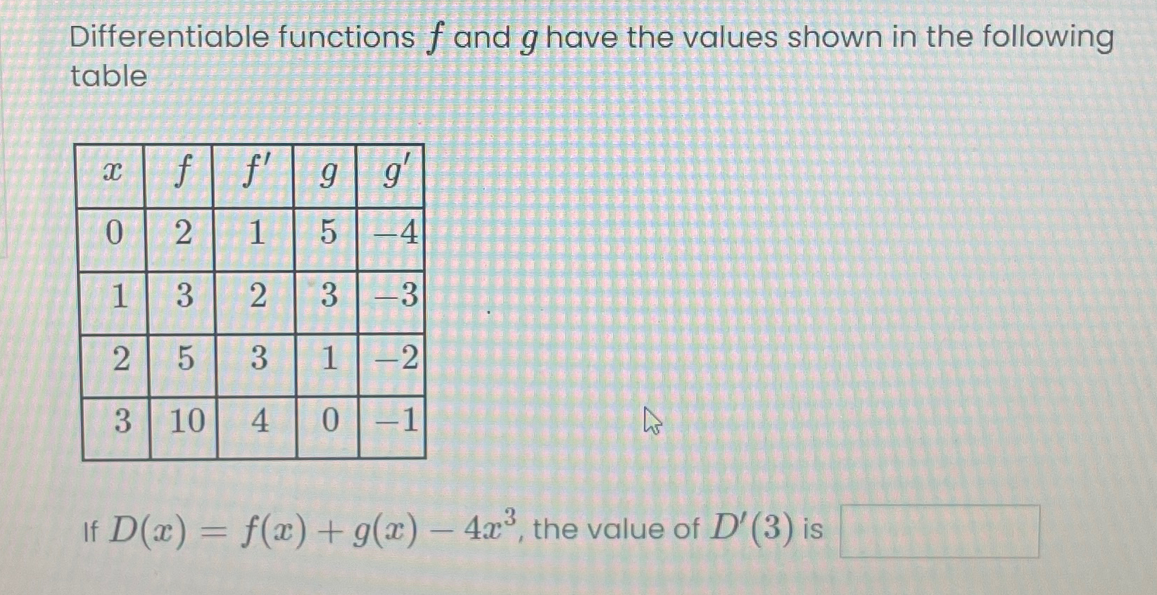 Solved Differentiable functions f ﻿and g ﻿have the values | Chegg.com