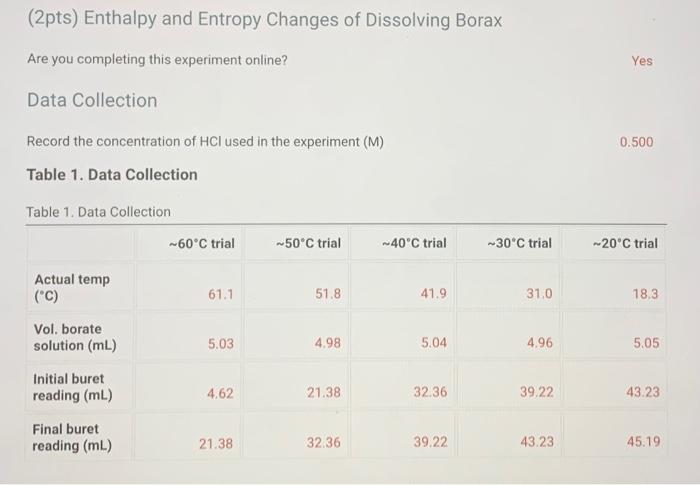 Solved (2pts) Enthalpy and Entropy Changes of Dissolving | Chegg.com