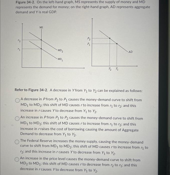 Solved Figure 34-2. On the left-hand graph, MS represents | Chegg.com