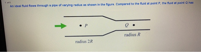 Solved 05 An ideal fluid flows through a pipe of varying | Chegg.com