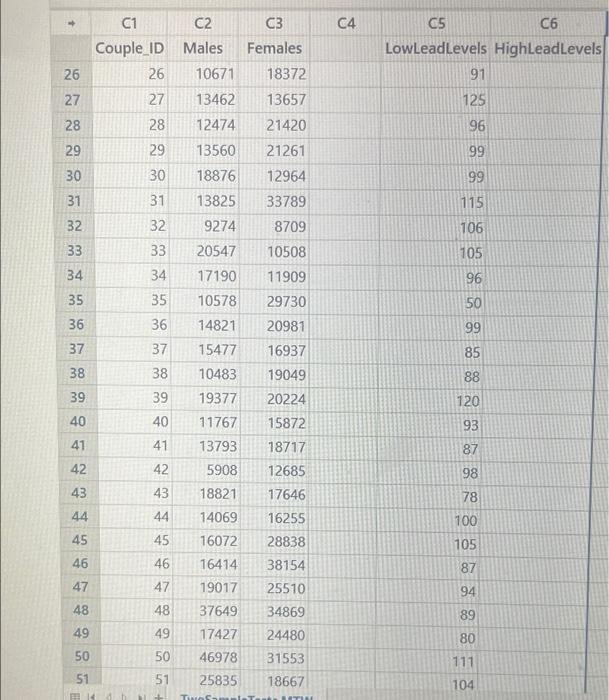 Solved (Review Question) Using a 0.05 significance level and | Chegg.com