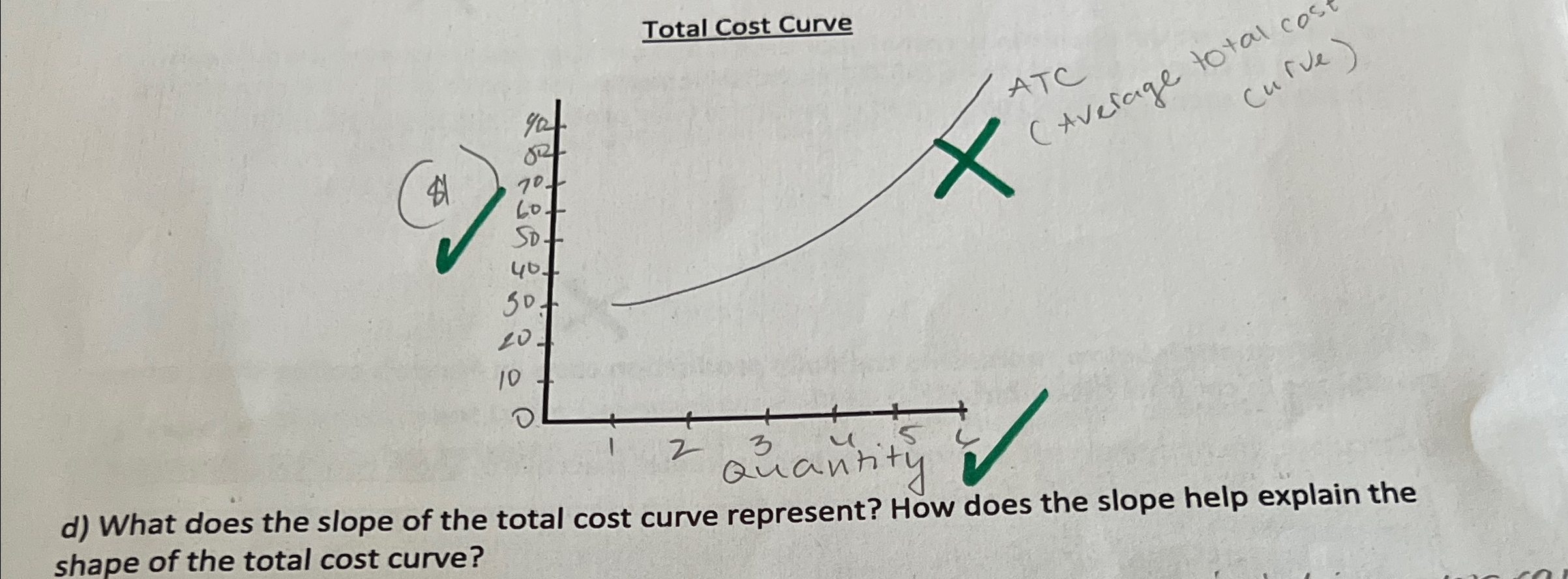 Solved Total Cost Curved) ﻿What does the slope of the total | Chegg.com