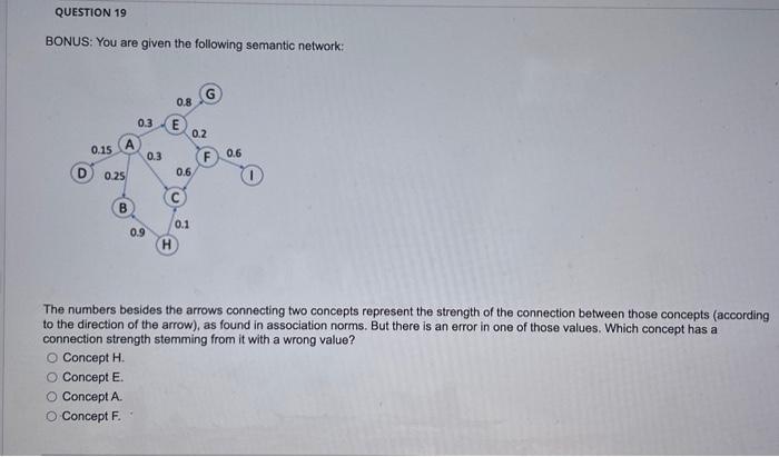 Solved BONUS: You are given the following semantic network: | Chegg.com