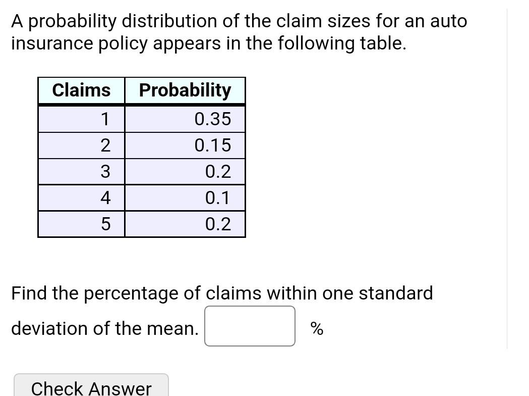 Solved A probability distribution of the claim sizes for an | Chegg.com