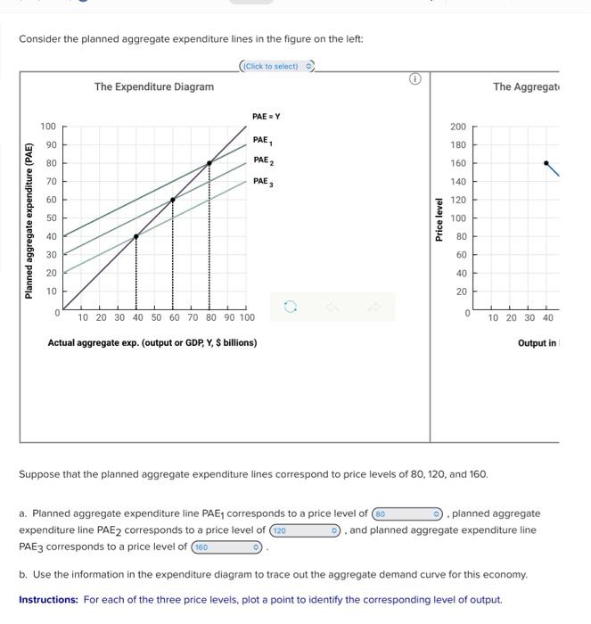 Solved Consider the planned aggregate expenditure lines in | Chegg.com