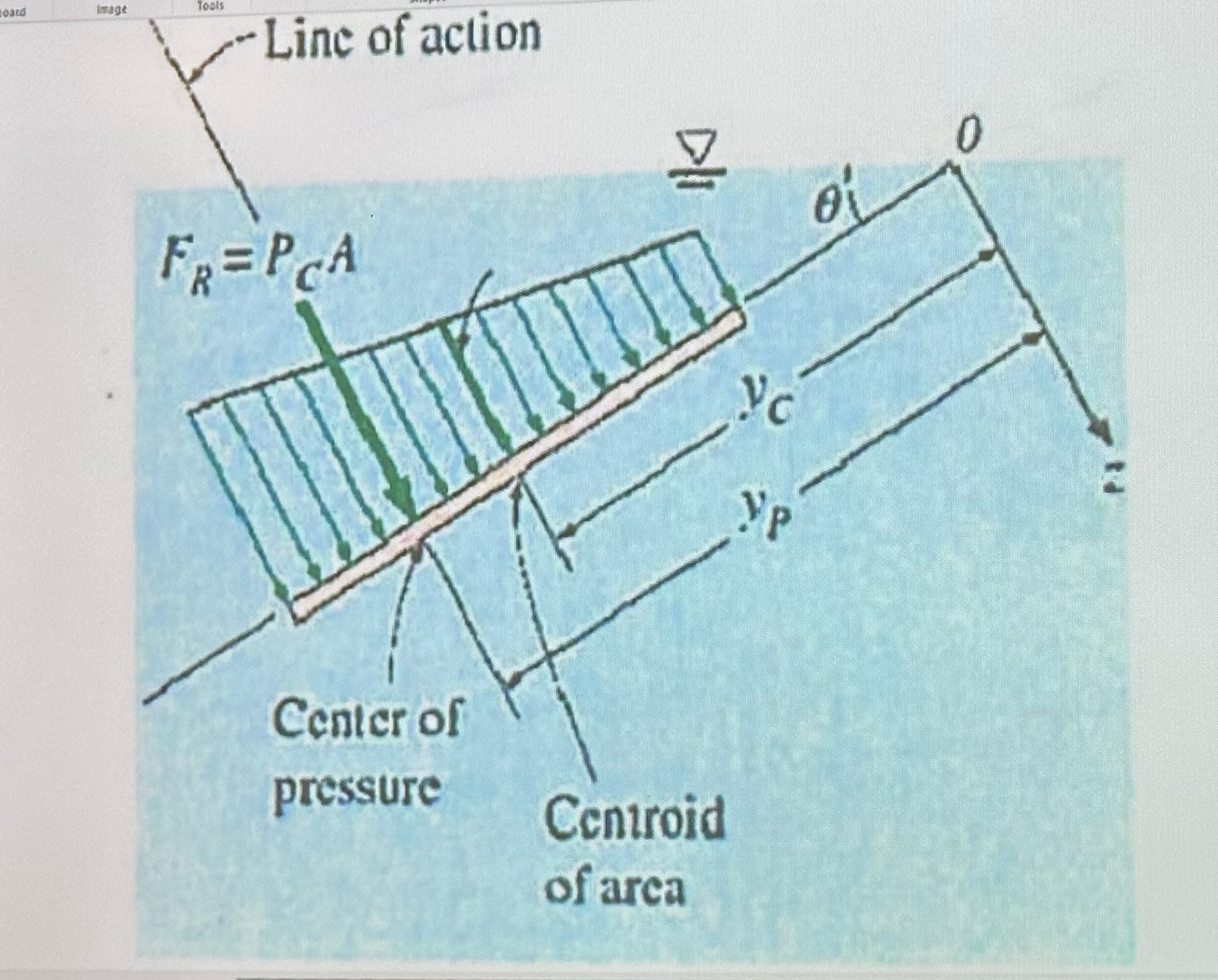 Solved What is the wrong with this pecture ? ﻿There is | Chegg.com