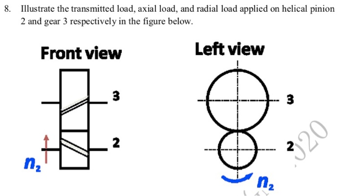 Solved 8. Illustrate the transmitted load, axial load, and | Chegg.com
